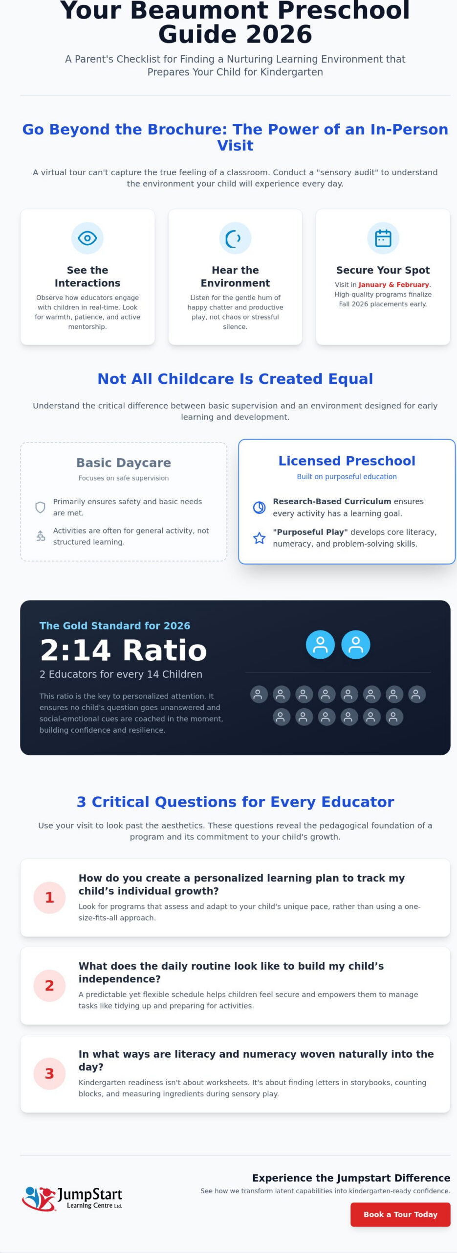 Beaumont Preschool Open House 2026: Your Guide to Choosing the Right ...